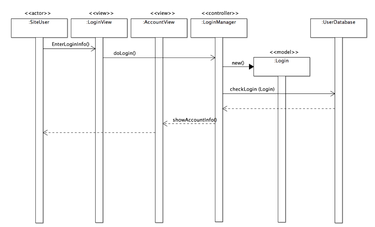 Namaste Architecture: Project: E-commerce system Architecture, Design ...