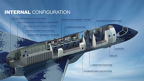 Military and Commercial Technology: Swordfish Multi-Role Maritime ...
