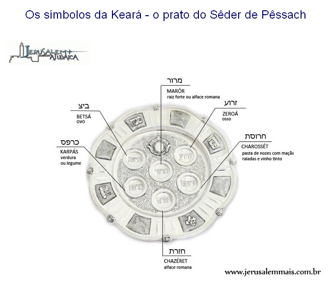 Jerusalem+: Os simbolos da Keará