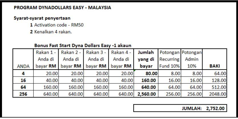 MENJANA PENDAPATAN 4 ANGKA SEBULAN DENGAN RM50 SAHAJA: Plan RM50 & Plan ...