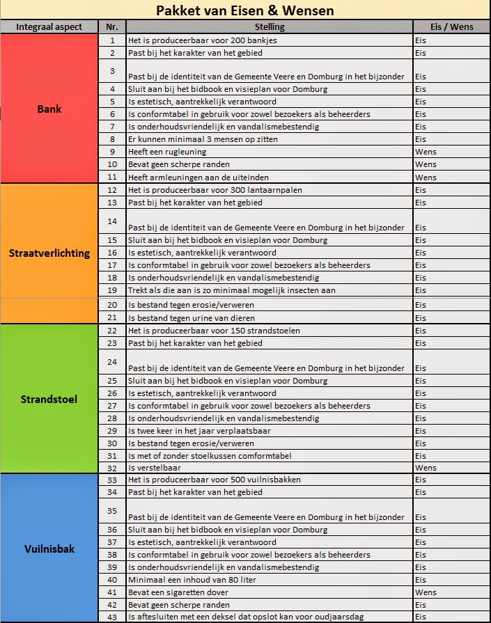 Diego_Marijs_BLOK5_2014: Programma van Eisen en Wensen