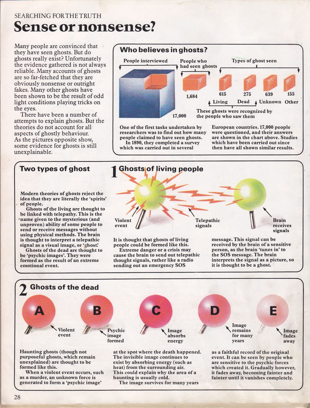 TwoHeadedThingies: All About Ghosts (everything you ever wanted to know ...