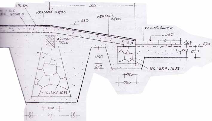 Merencanakan dan menentukan ukuran pondasi batu kali | ArsiNote