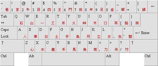 Keyboard bahasa mandarin untuk laptop - pnawar