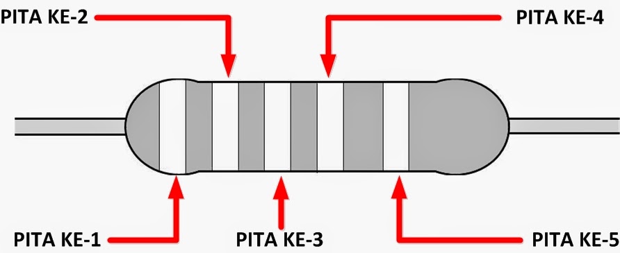 Membaca Nilai Resistor - Dunia Elektro