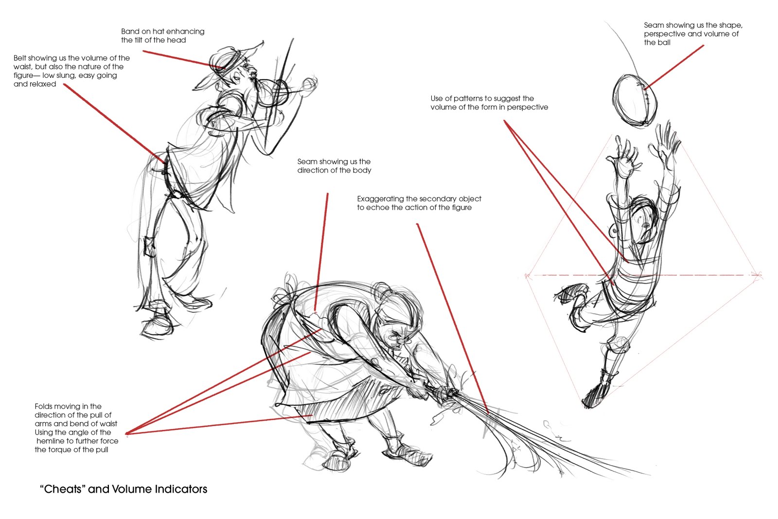 linkage drawings & such: Week 4: Cheating—And getting away with it