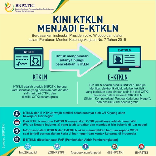 Mengapa TKI yang Cuti Harus Urus E-KTKLN - Isu Pembantu Rumah | Maid Issues