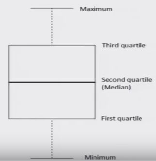 Statistical Function-Boxplots, Skewness and Kurtosis in R Language ...