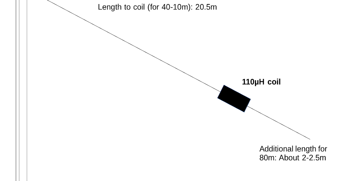 G0KYA's Amateur Radio Blog: A shortened multi-band End-Fed Half Wave (EFHW) antenna for 80-10m