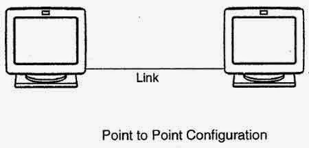 Computer Network Configurations | TheCheesyGeek