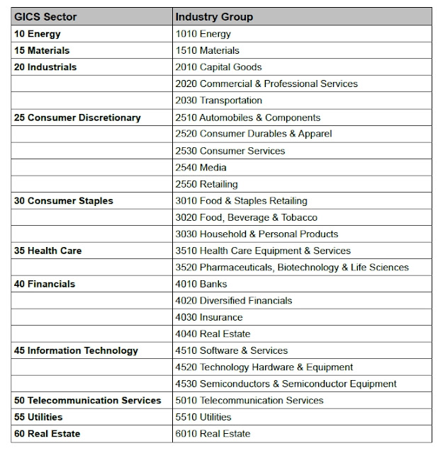 綠角財經筆記: 全球行業分類標準概述—2019更新(Global Industry Classification Standard，GICS)