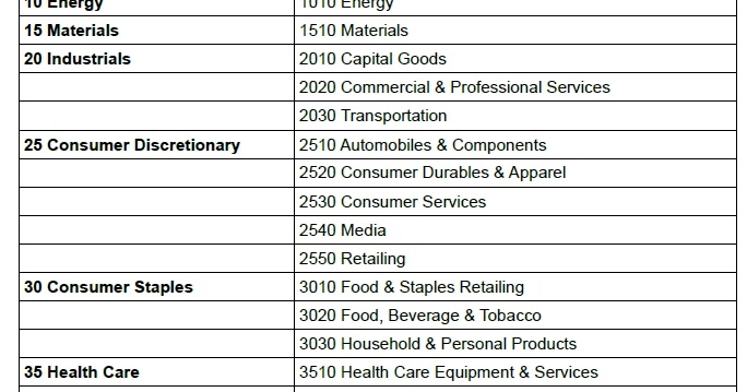 綠角財經筆記: 全球行業分類標準概述—2019更新(Global Industry Classification Standard，GICS)