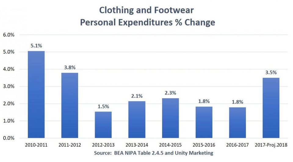 How To Dress The Fashion Business For Success In 2019