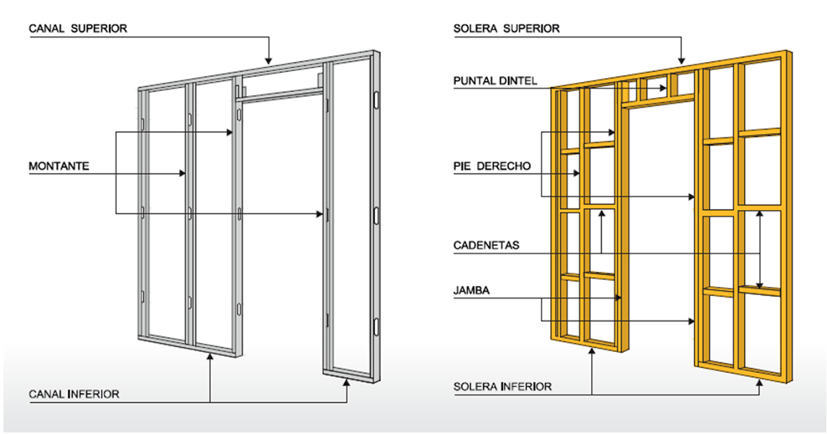 Construcción & Arquitectura: Estructura de un Tabique | Componentes