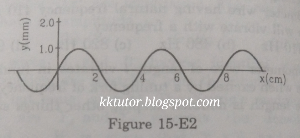 KKMishra's Tutorials: Solutions to Problems on "WAVE MOTION AND WAVES ...
