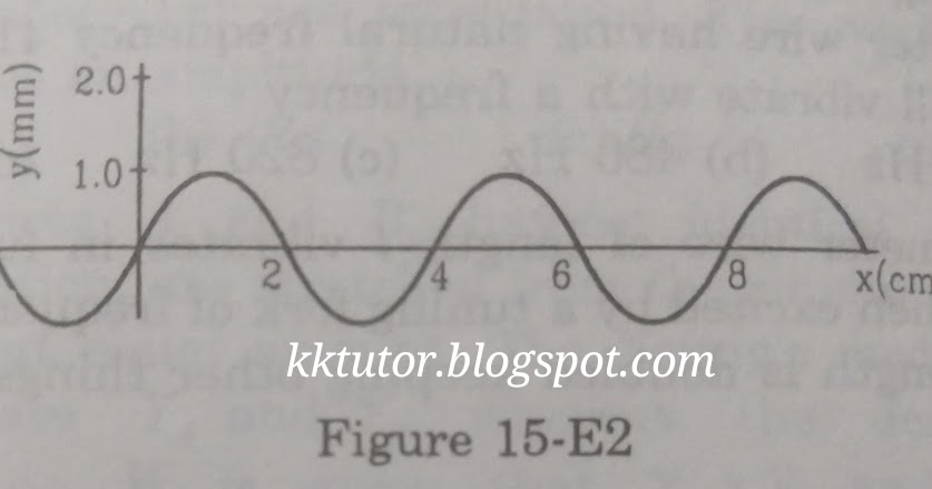 KKMishra's Tutorials: Solutions to Problems on "WAVE MOTION AND WAVES ON A STRING" - H C Verma's ...