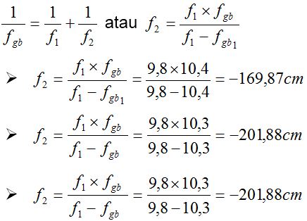 Percobaan Sederhana Menghitung Indeks Bias Cairan Menggunakan Konsep ...