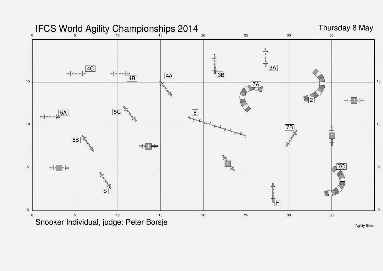 The KNIGHTs Shelties