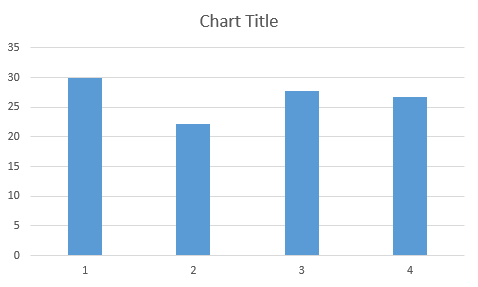 Reflections of a Data Scientist: Histograms w/Standard Error Bars (MS ...