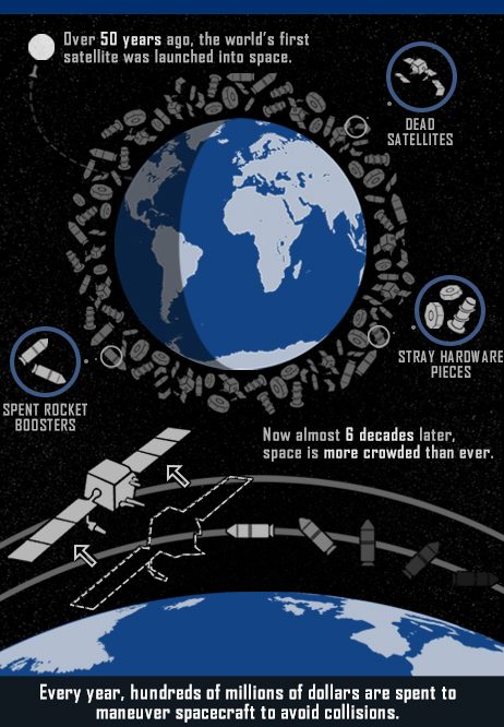 The Generalist: SPACE JUNK: INTERNET SATELLITE CONSTELLATIONS / SPACE ...