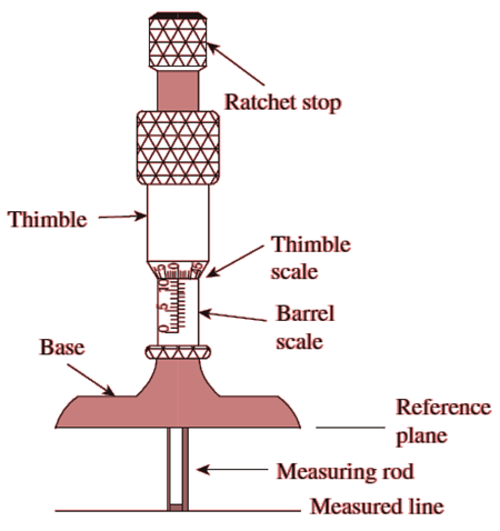 N.RAJESHKANNA: February 2019
