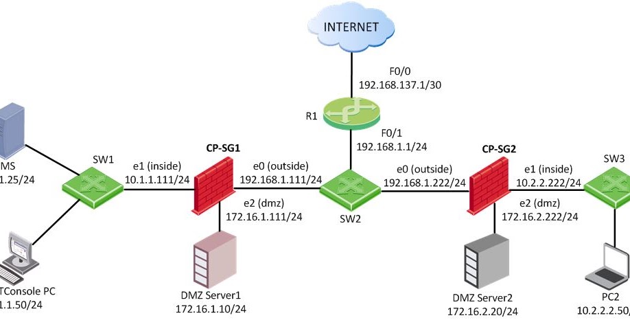 My Check Point CCSA Journal: Welcome to my Check Point CCSA Blog!