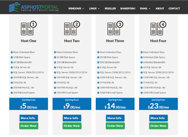 Want to Get Fast Drupal? Try this Best Drupal Hosting Provider | Best ...