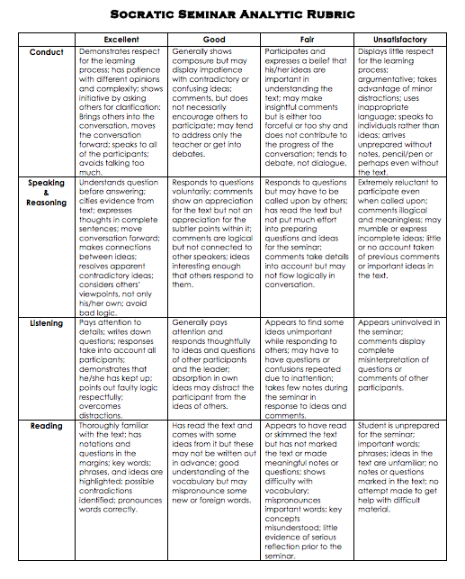 iRockEnglish: Socratic Seminar - Hero Poems