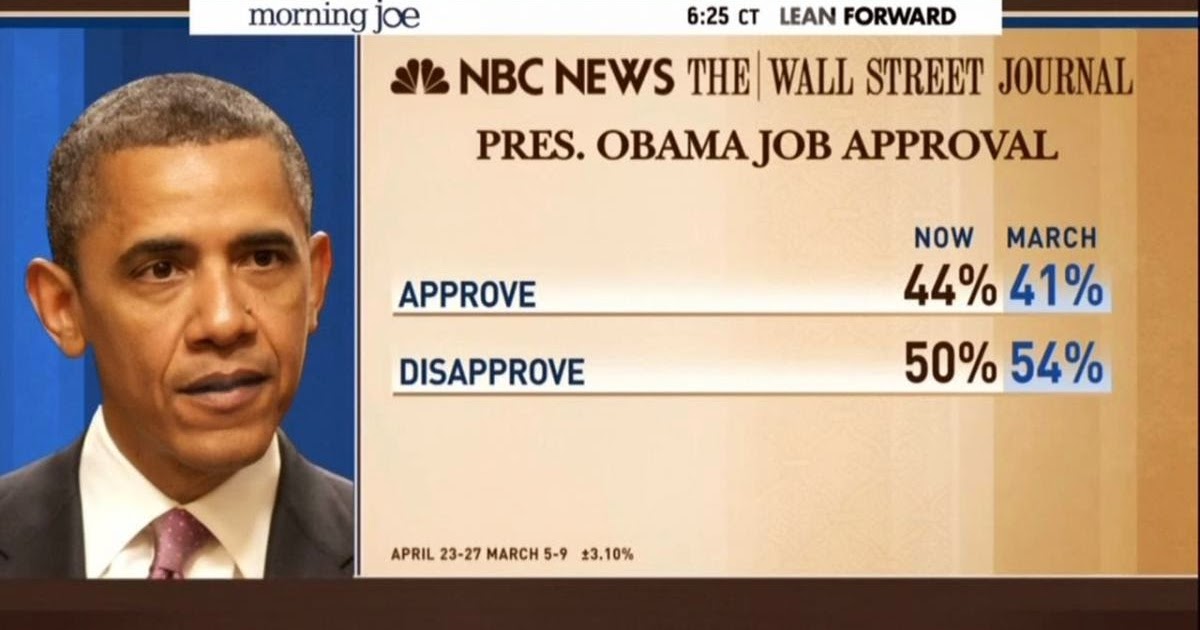 Obama's Bad Poll Numbers--Poll? What Poll? --Double standard strikes ...