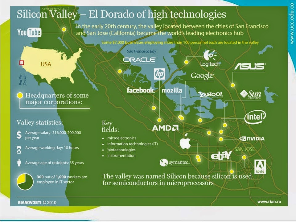 Tecnología e Informática I.E.H.A.G: ¿Qué es Silicon Valley?