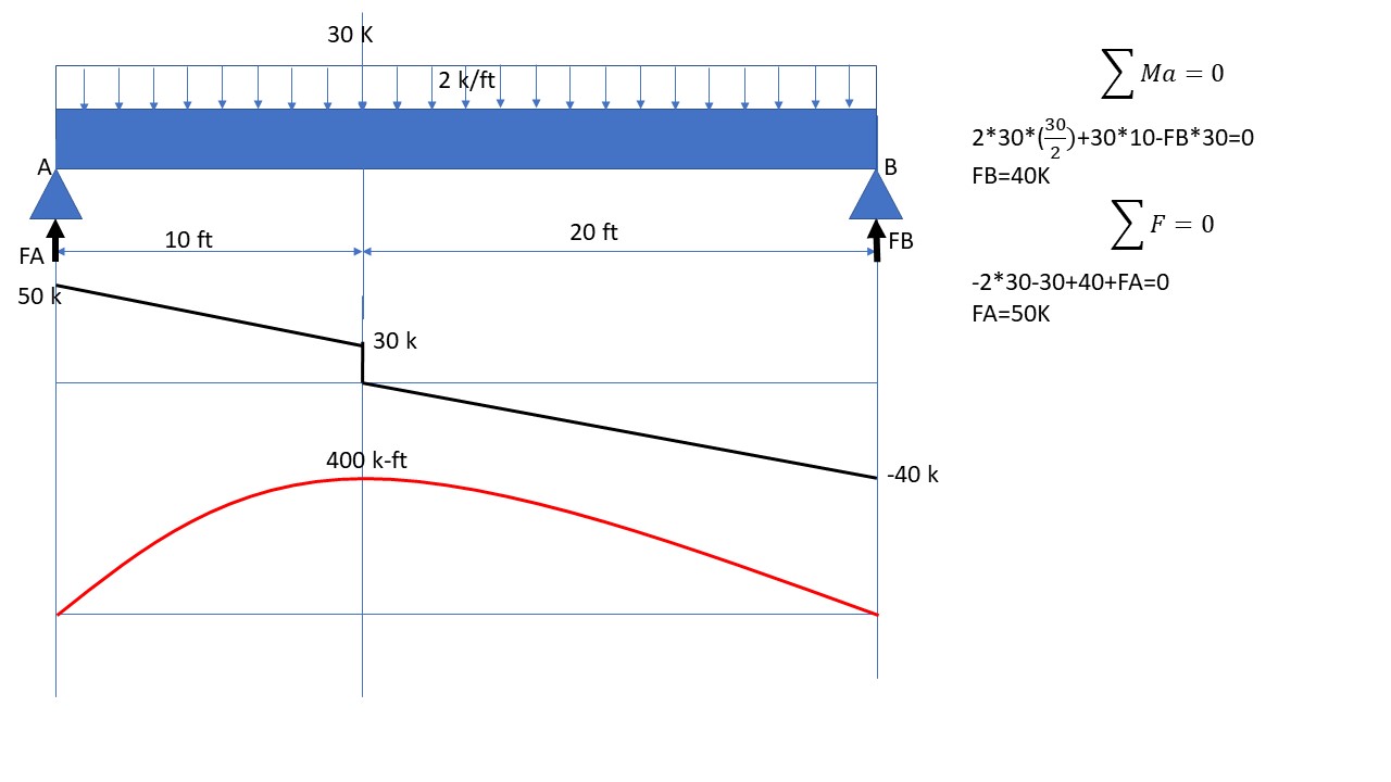 Example 3:Flexural stress calculation using transformed area method for ...