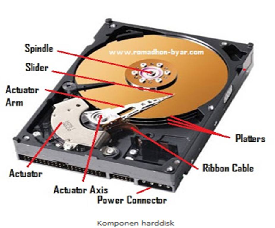 This is My Blog: Bagian-bagian Hardisk beserta Penjelasan