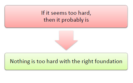 Ordinary Canary: When learning is hard...