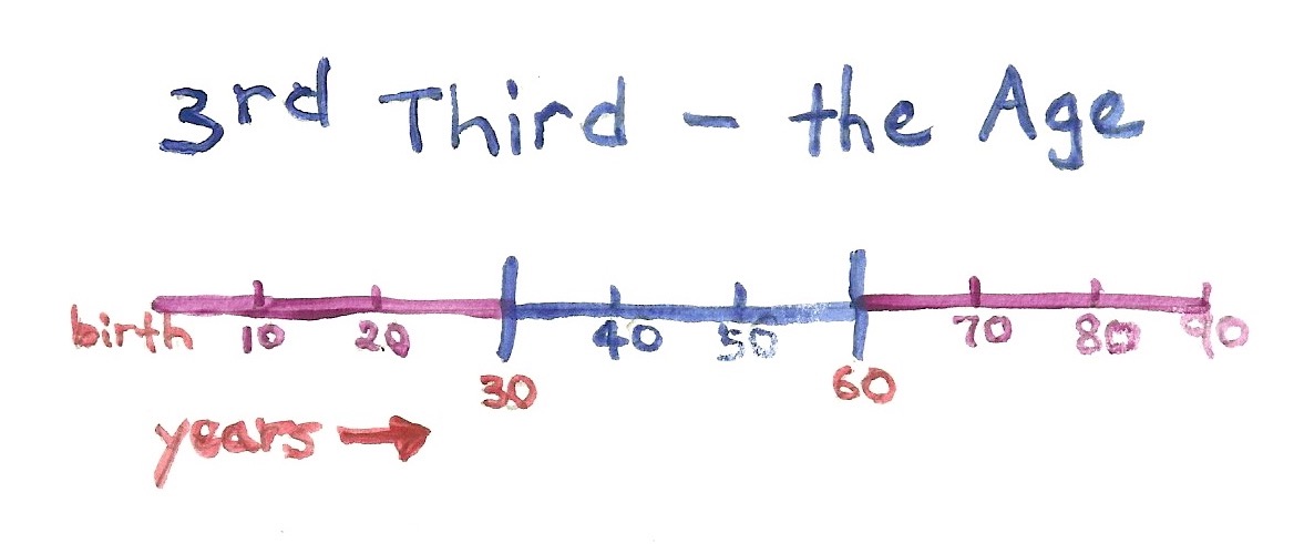 Our Third Thirds: No Longer 30