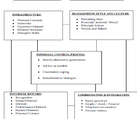 Management Control Systems: MCS 01- Characteristics of Management ...