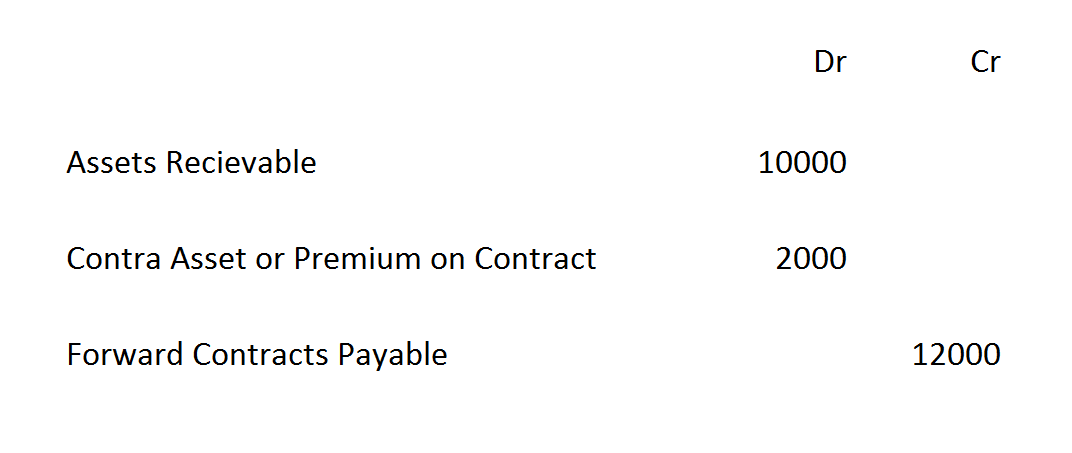 ACCOUNTING, FINANCE AND ECONOMICS: Forward Contracts, Futures, Hedging ...