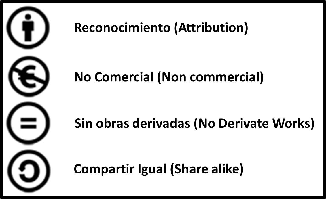 MAESTRA EN PRACTICAS: Licencia Creative Commons