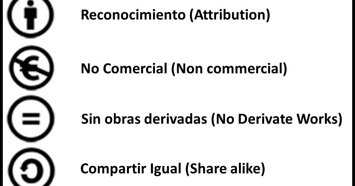 MAESTRA EN PRACTICAS: Licencia Creative Commons