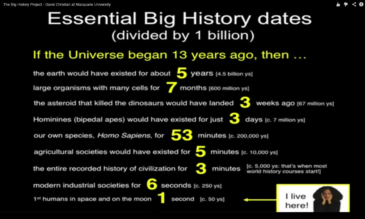 changing minds: Big History