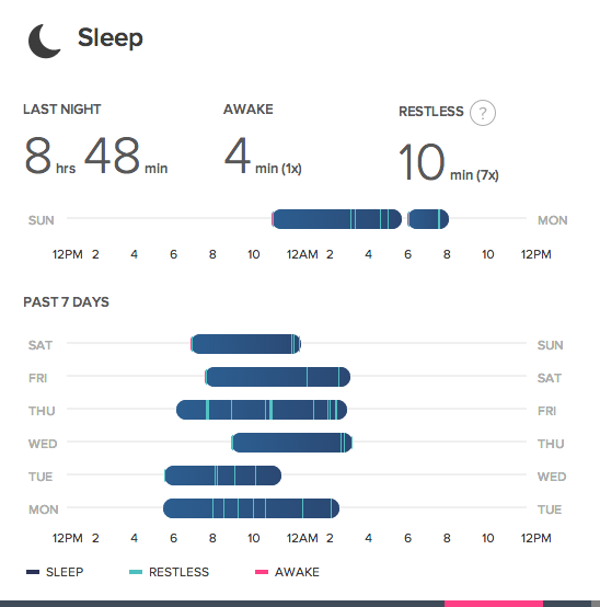 Getting back to healthy sleep patterns - Need Advice : r/Fibromyalgia