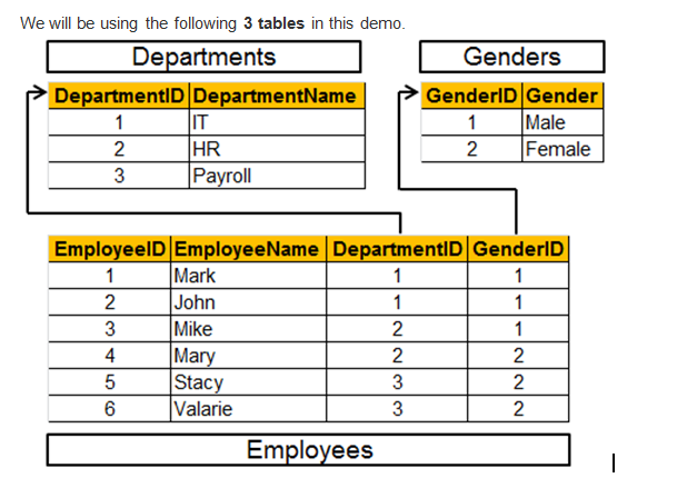 Asp Net SQL Server How To Join 3 Tables In Sql Server Asp Net SQL Server How To Join 3 Tables In Sql Server