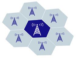 Telefonía móvil tecnología