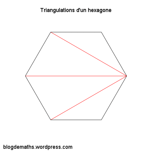 12 - Triangulations d'un hexagone ~ Gifsdemaths
