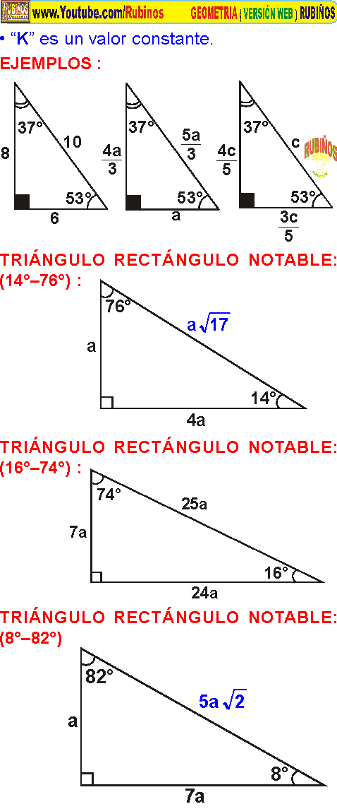 TRIÁNGULOS NOTABLES DE 30° Y 60° - 45° Y 45° - 37° Y 53° DE GEOMETRIA ...