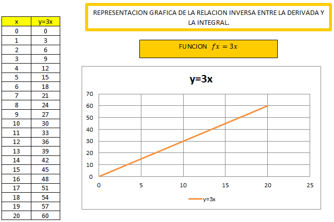 CHULETAS PLUS: Representacion grafica de la relacion inversa entre la ...