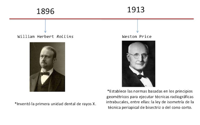 UNIDAD 1: FISICA DE LA RADIACION