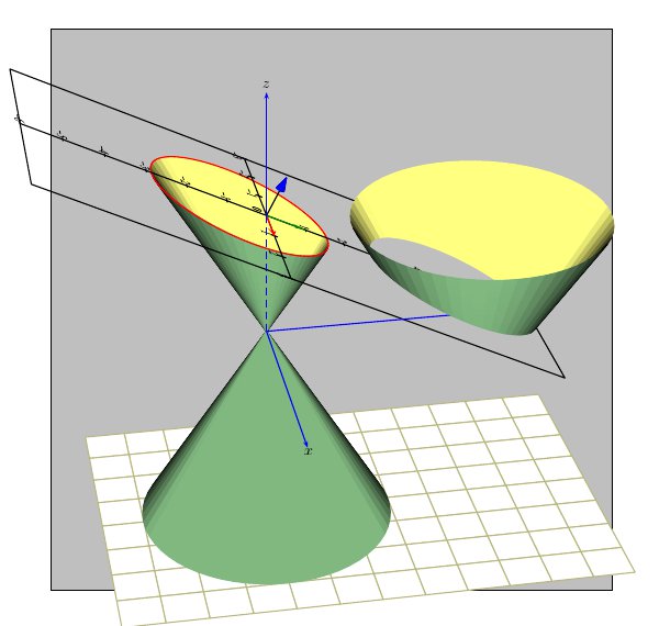 PStricks : applications: Sections Coniques : partie 1