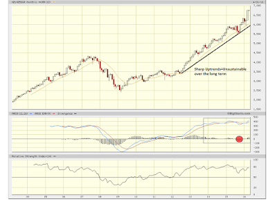 CadeTradeR : Travelling Technicals with Global Indices: NZX 50