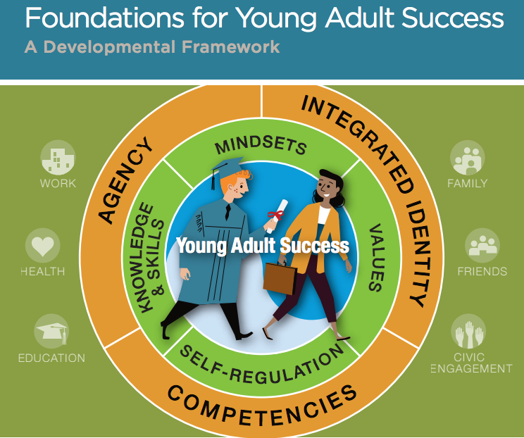 Learning In Afterschool & Summer Blog: A New Framework for Youth ...