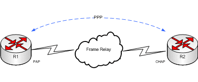 REDES WAN: MODULO 2 PROTOCOLO PPP
